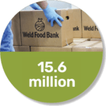 Weld Food Bank - Turning The Tables On Hunger