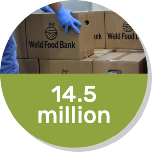 Weld Food Bank - Turning The Tables On Hunger